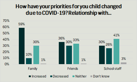 Survation | Parents support Relationships Education in schools | Survation