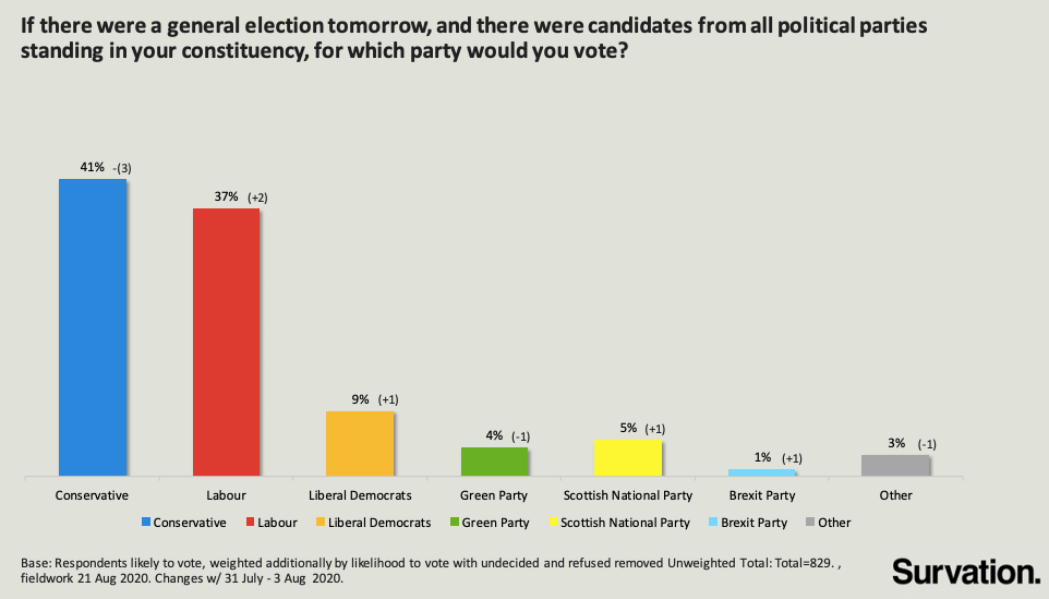 Survation | Screenshot 2020-08-25 at 13.43.40 | Survation