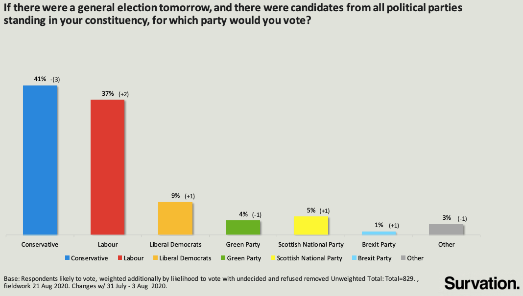 Survation | Survation Political Poll 21 August 2020 | Survation