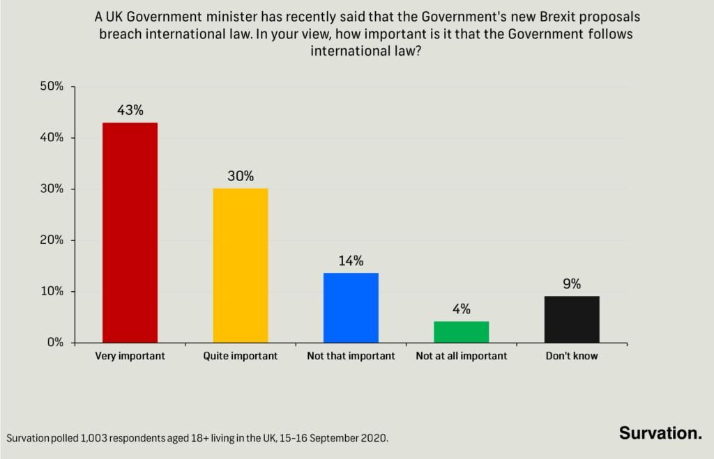 Survation | Survation Politics Poll 22 September 2020 | Survation