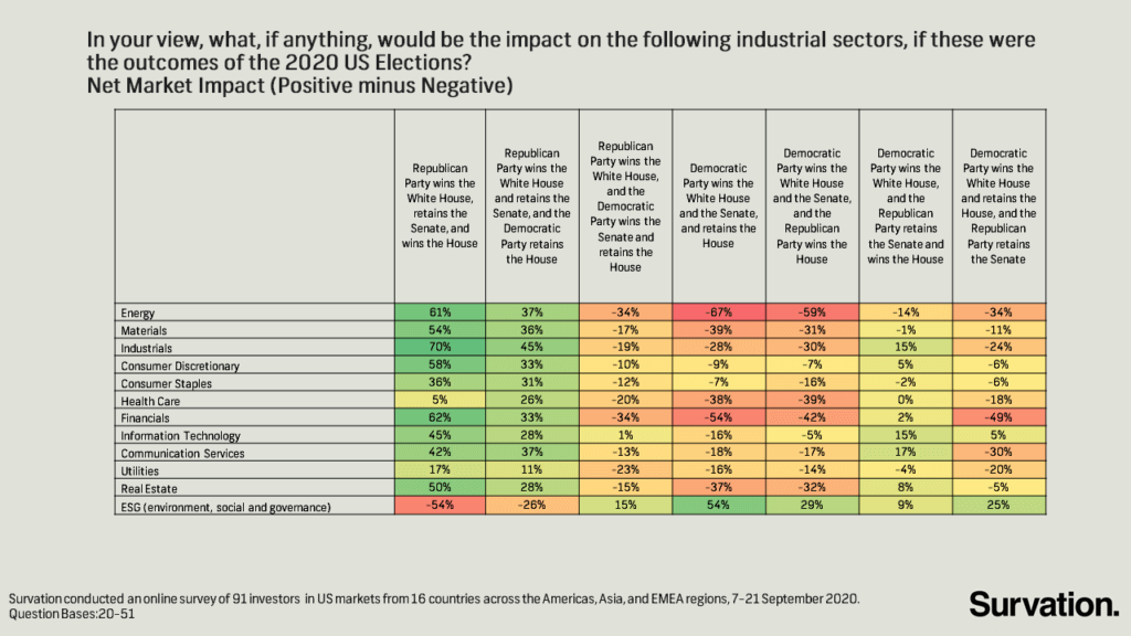 Survation | Chart (5) | Survation