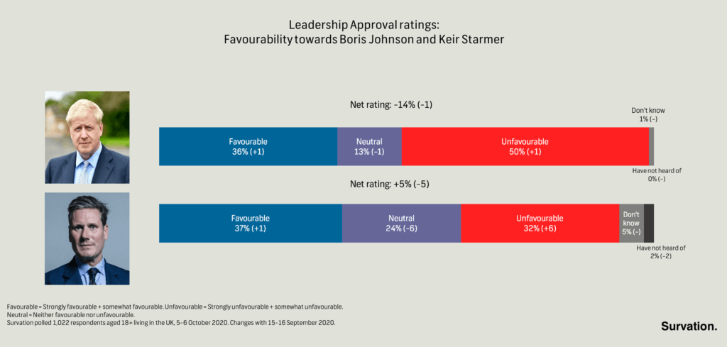 Survation | Chart 3 | Survation
