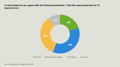 Survation | presenters represent me | Survation