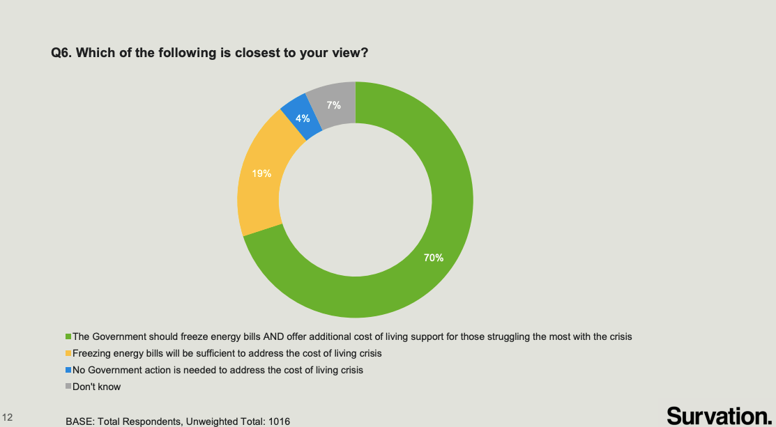 Survation | Screenshot 2022-09-08 at 10.03.53 | Survation